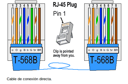 Network - Networking FAQ - Redes FAQ - redes, IT y más: Configuración ...