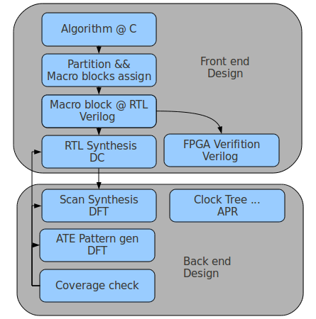 learning plus: where is your Golden Model