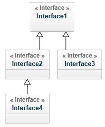 Programación Java: septiembre 2013
