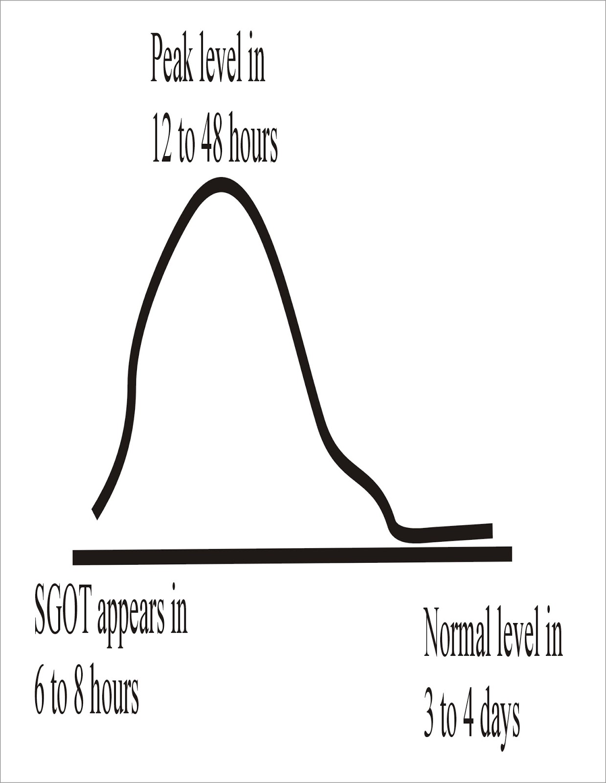 sgot - Thai News Collections