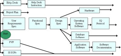 Round Table Project Management: How to plan a project