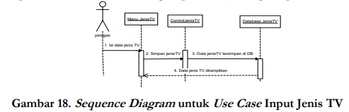 Sistem Informasi Rental Playstation Di Berbasis Aplikasi Dekstop ...