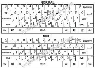 it consultant: inpage shortkeys