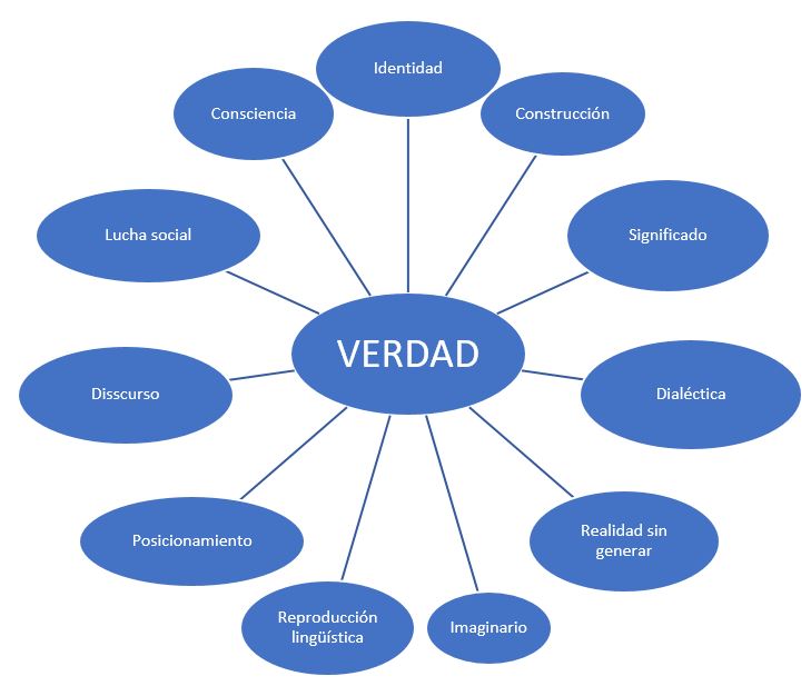 BIBLIOTECA POPULAR ROTARIA: Cultura / Valores / Verdad