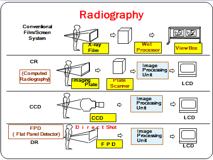 B. instrumen-instrumenyang terdapat pada computed radiology (CR ...