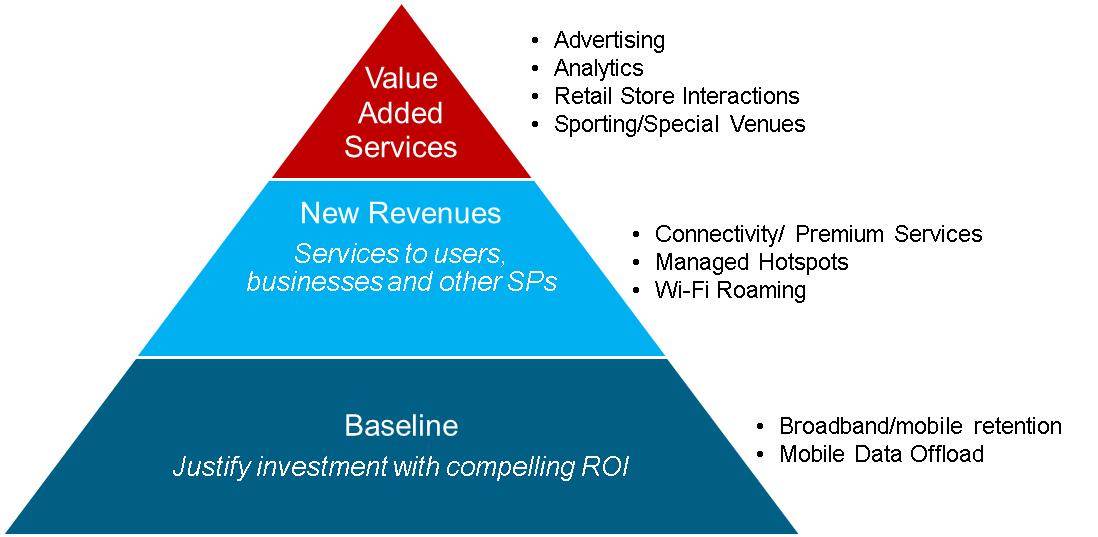 The Connected Life: Creating Real Business Value from Wi-Fi