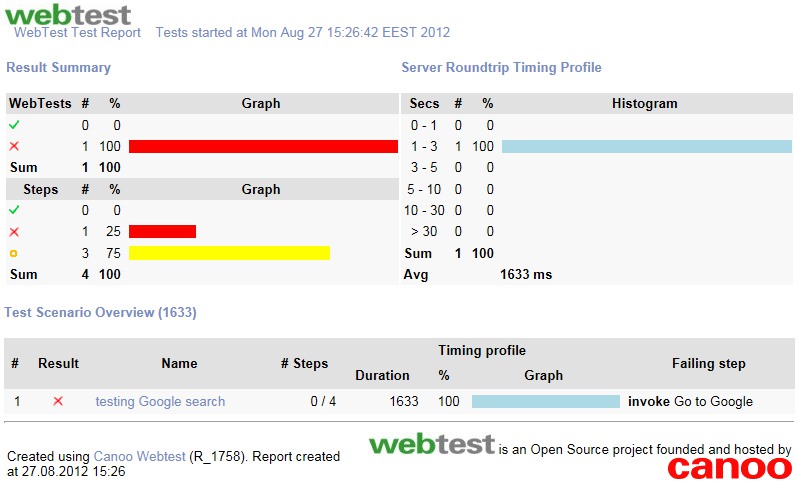 The Best In Test Automation: Canoo WebTest