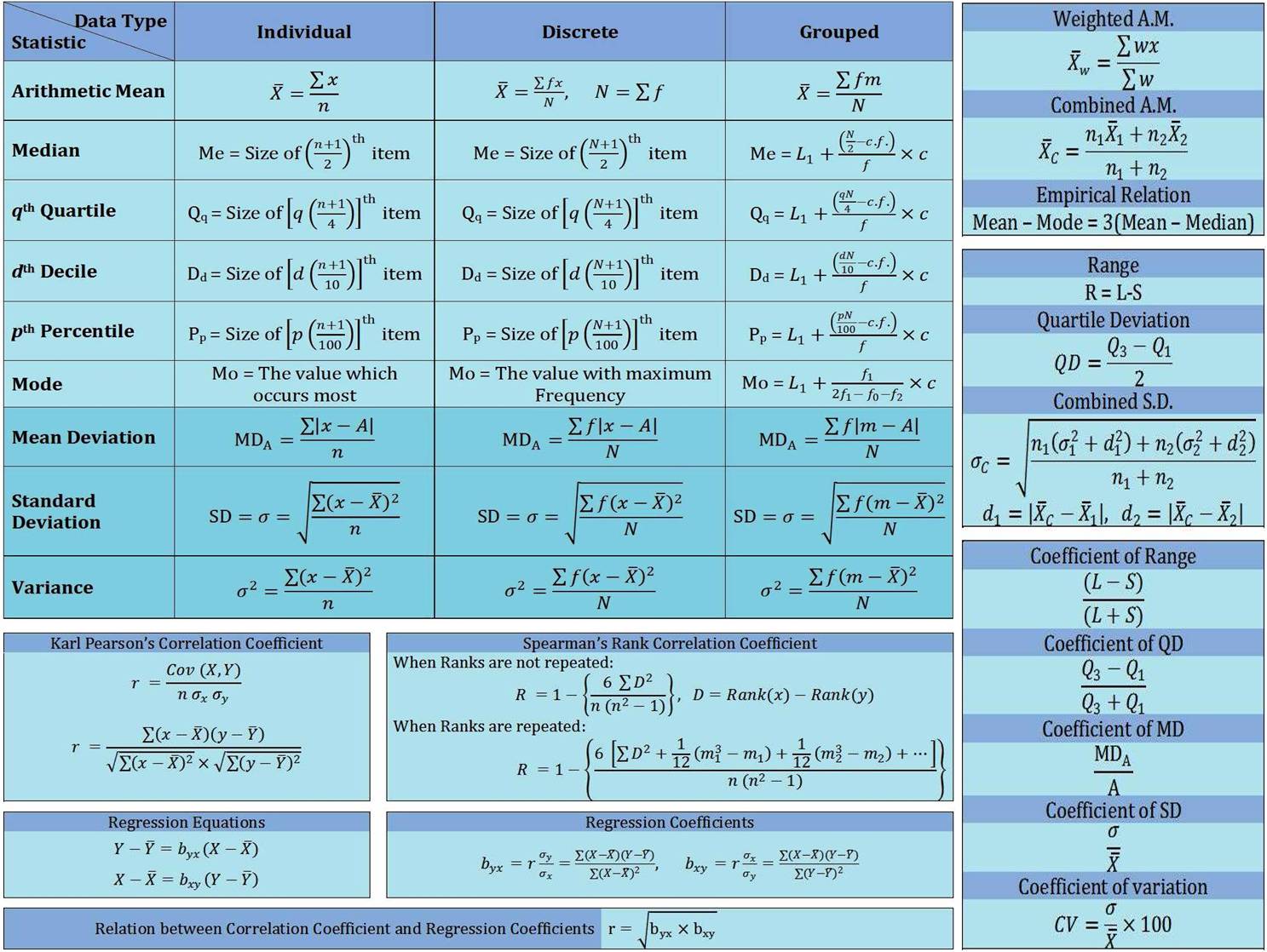 Department of Statistics, D.R.K. College of Commerce, Kolhapur: Some ...