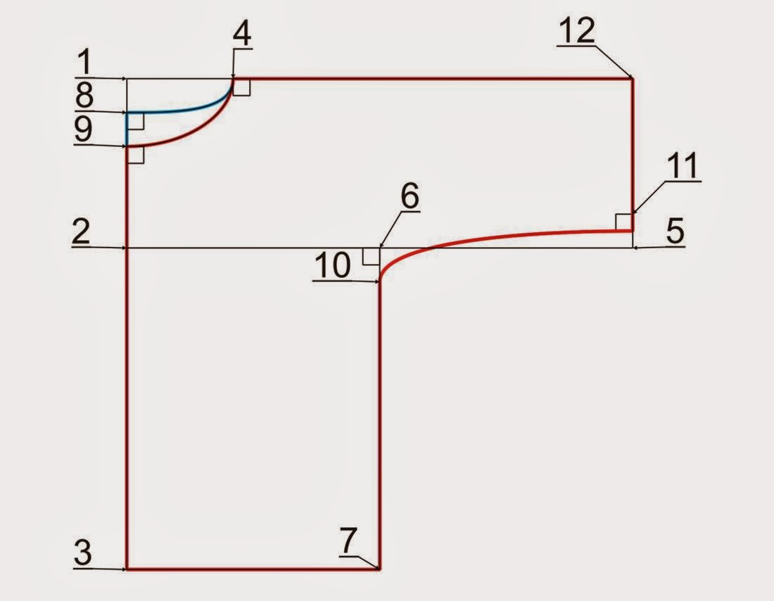 Management in the garment industry: Patterns