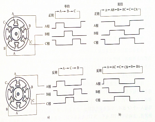 Milling Machine: Milling machine stepper motor(Part 1)