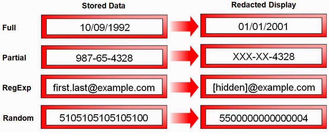 Certificación de Bases de Datos: Oracle Advanced Security (ASO)