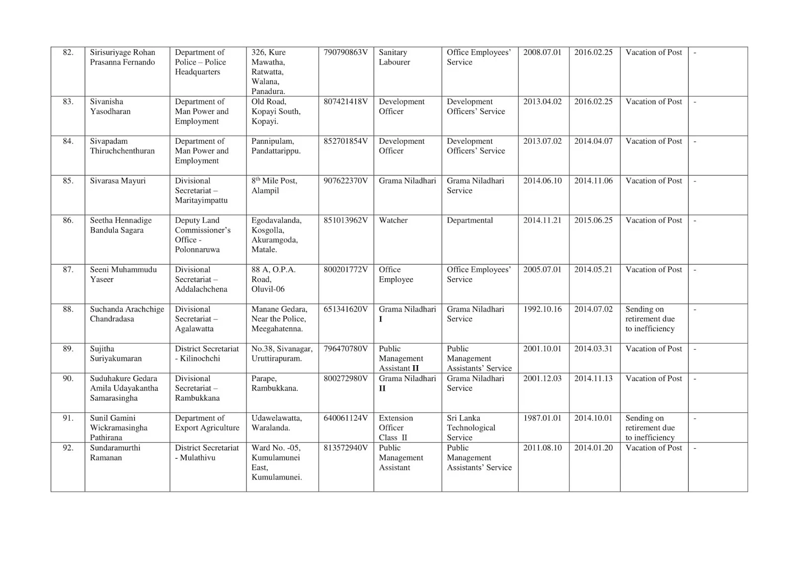 Name List : Black Listed Government Officers - Teacher