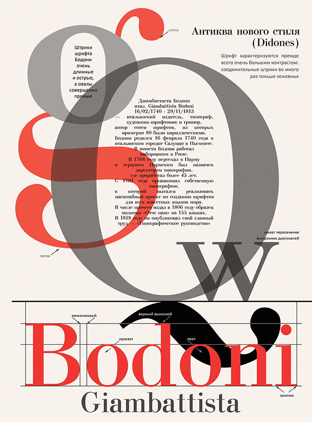 Bodoni Font Poster