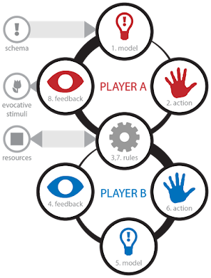 Game design patterns for building friendships