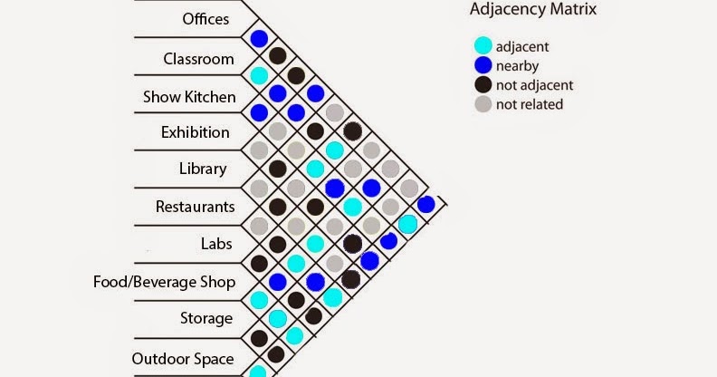 ARCH3610F2014SJackson: List of Spaces, Matrix & Bubble Diagram