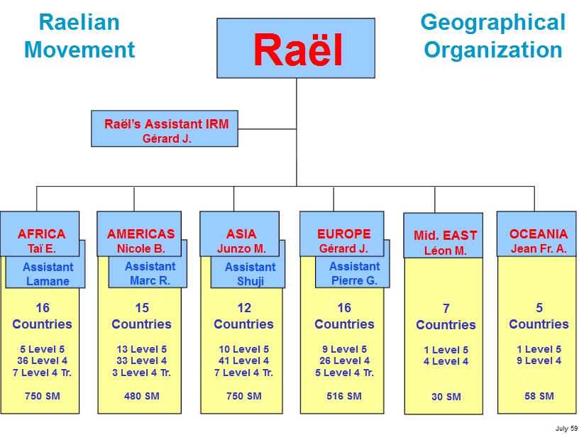 Raelian "TRUTH": IRM vs. GENIOCRACY