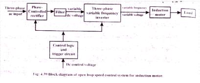 Guru 4 Tech: Open Loop & Close Loop Speed control for induction motors.