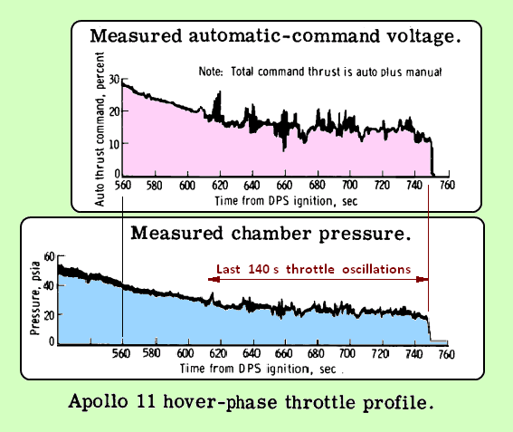 Exo Cruiser: LM Descent to the Moon - Part 3 - Practice (Apollo 11, 1969)