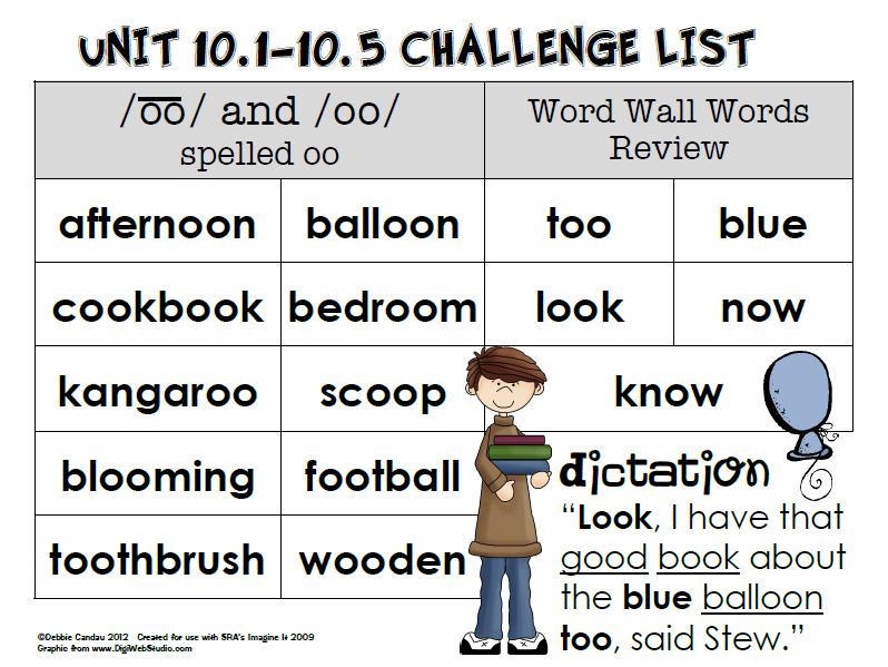 Sailing Through 1st Grade: Open Court Imagine It! Unit 10 Support Materials