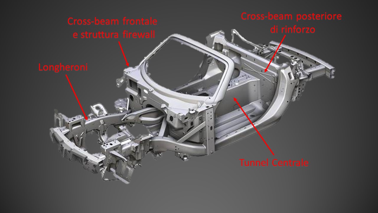 FR Tecnica: TELAIO E SCOCCA: L'ossatura dell'auto, su strada e in pista