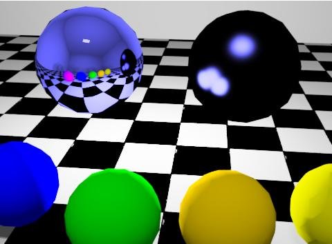 IPU BCA Semester 5 - Computer Graphics - Cavalier vs. Cabinet ...