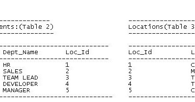 JOINS ~ Oracle PL/SQL Developer Blog For Beginners