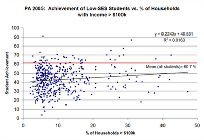 Analysis of the Effect of Socioeconomic Status on Childhood Education ...