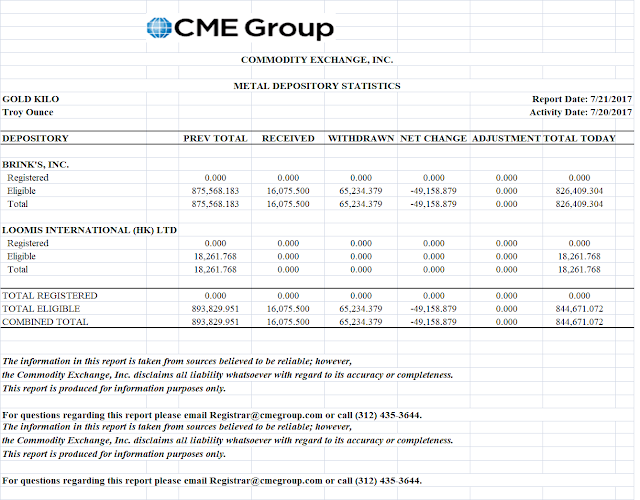 Jesse's Café Américain: Stocks and Precious Metals Charts For the Week ...