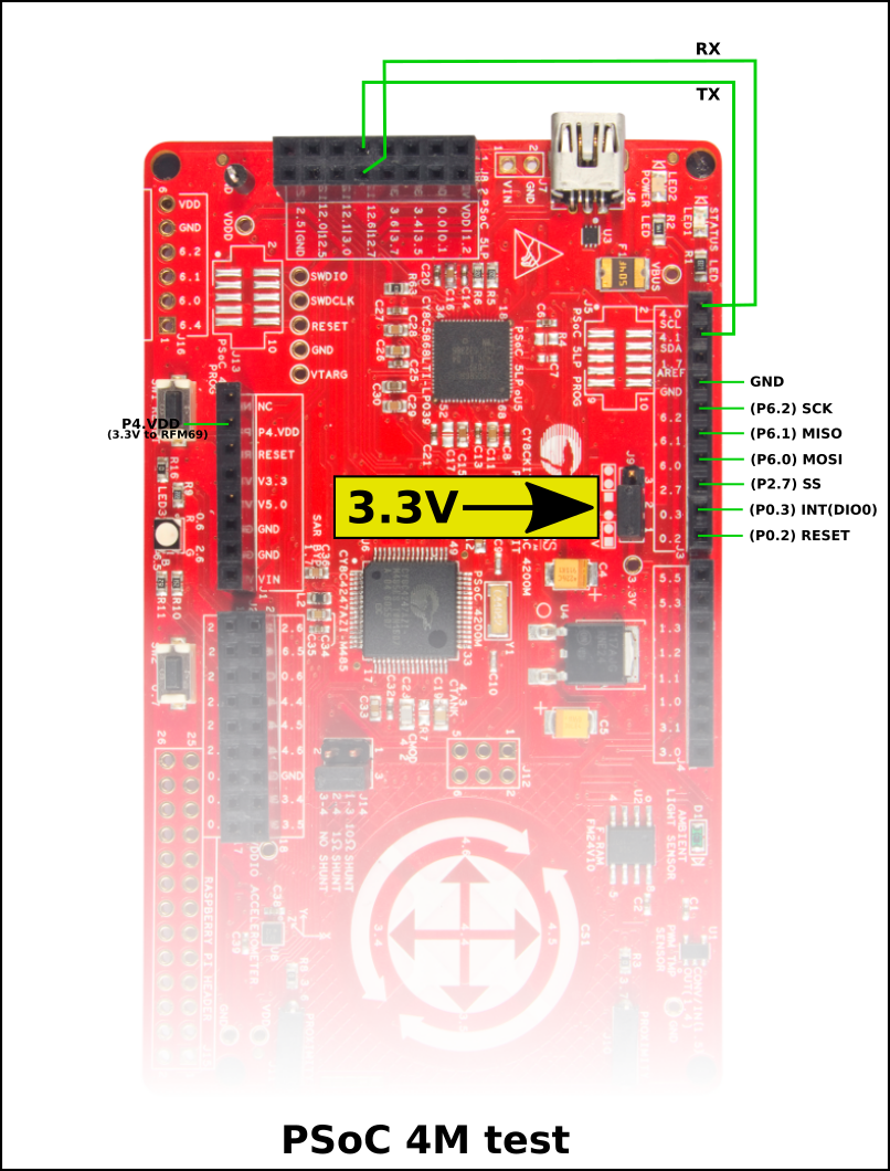Librería RFM69 para micros PSoC 4 y PSoC 5LP. ~ hackingChips