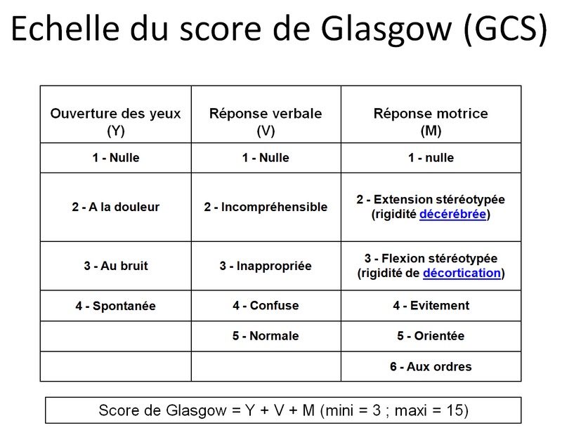 Principales normes à connaître