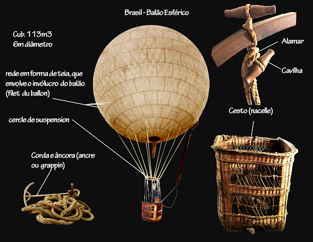 The wonderful life of Santos=Dumont by Luiz Pagano: Inventions of ...