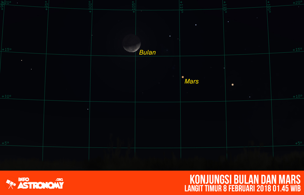 Wajib Lihat! Inilah Jadwal Peristiwa Langit Februari 2018 - Info Astronomy