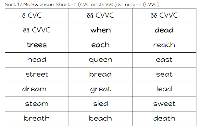 Mrs. Smith's classroom blog: WTW Sorts
