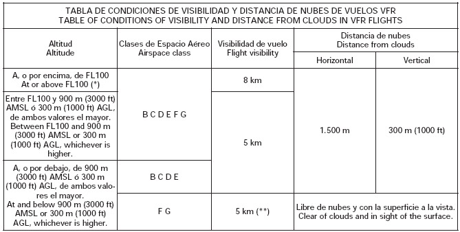 AVIACIÓN PARA TODOS: Navegación VFR