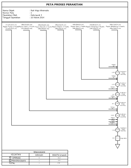 Contoh PPO, APC, ROUTING SHEET, MPPC | Ihsan AREA