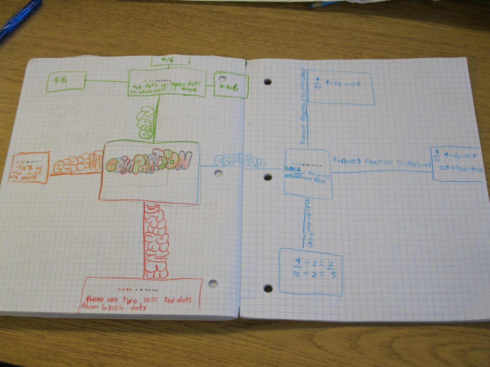 Fast Times of a Middle School Math Teacher: Mind Maps - Why have I ...