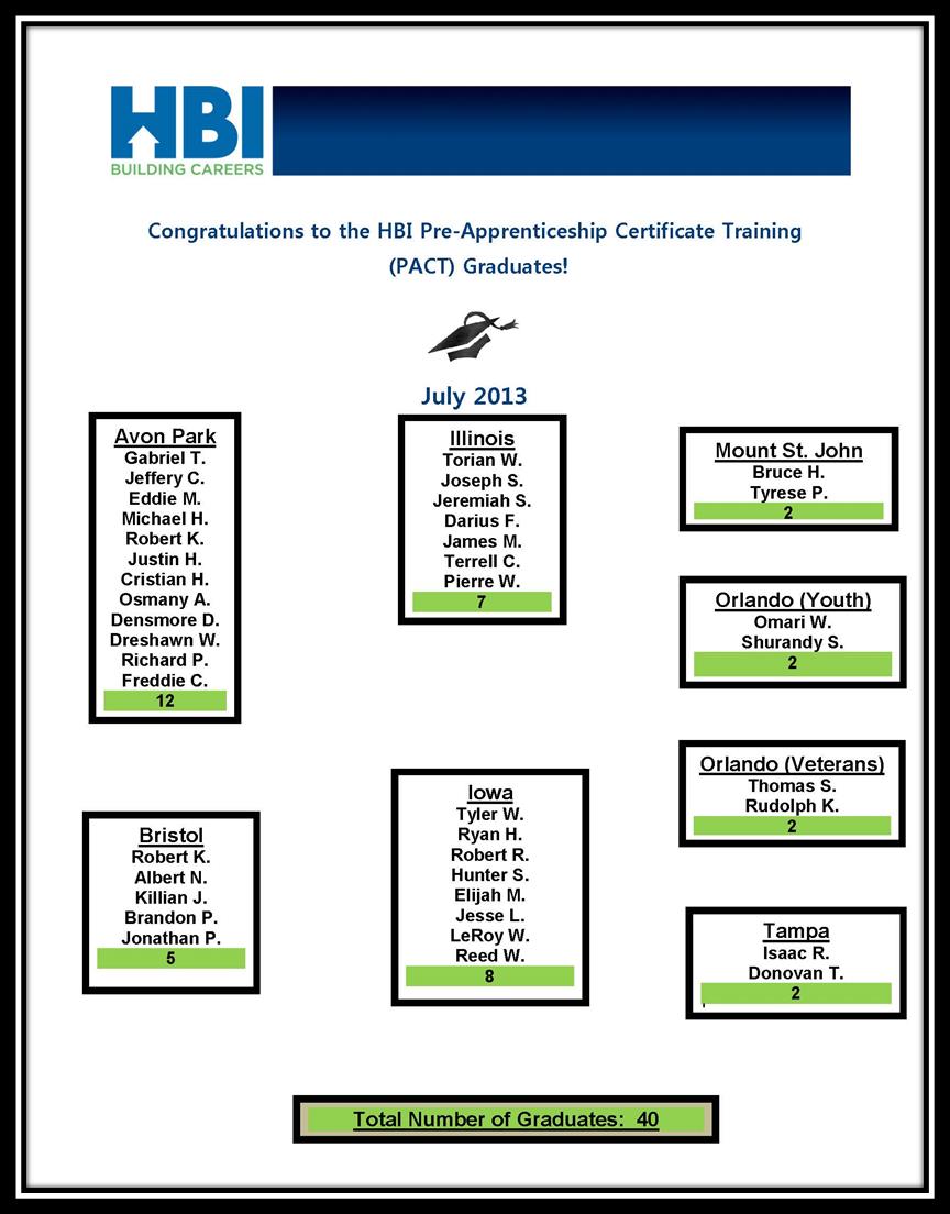 HBI PACT for Veterans: 2013