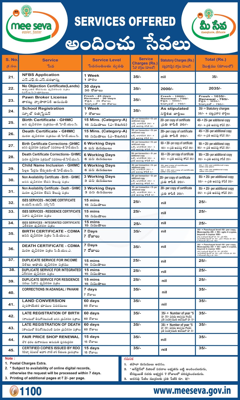 meeseva banner designs | naveengfx