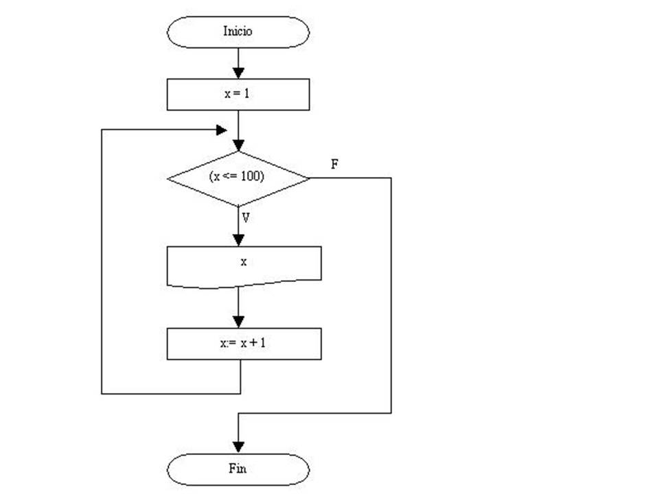 ALGORITMOS Y LENGUAJES DE PROGRAMACION: EJE CICLO REP 1-100