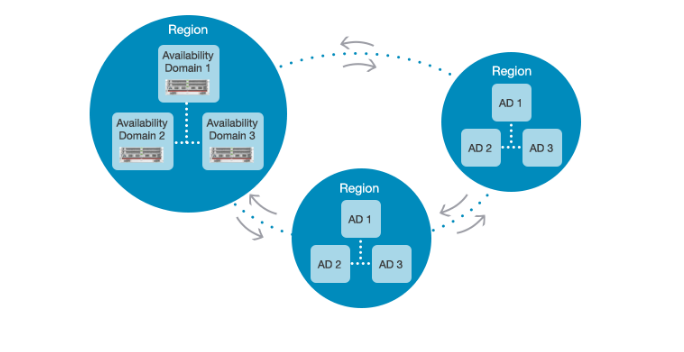 JD Edwards CNC: Oracle Cloud Infrastructure(OCI) - Part2