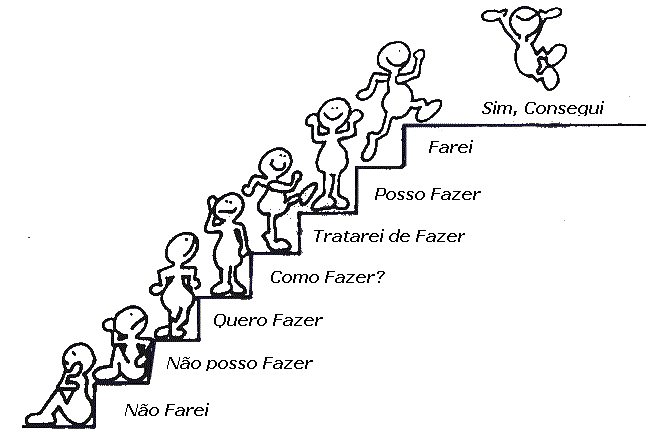Gestão em Foco: A escada do sucesso