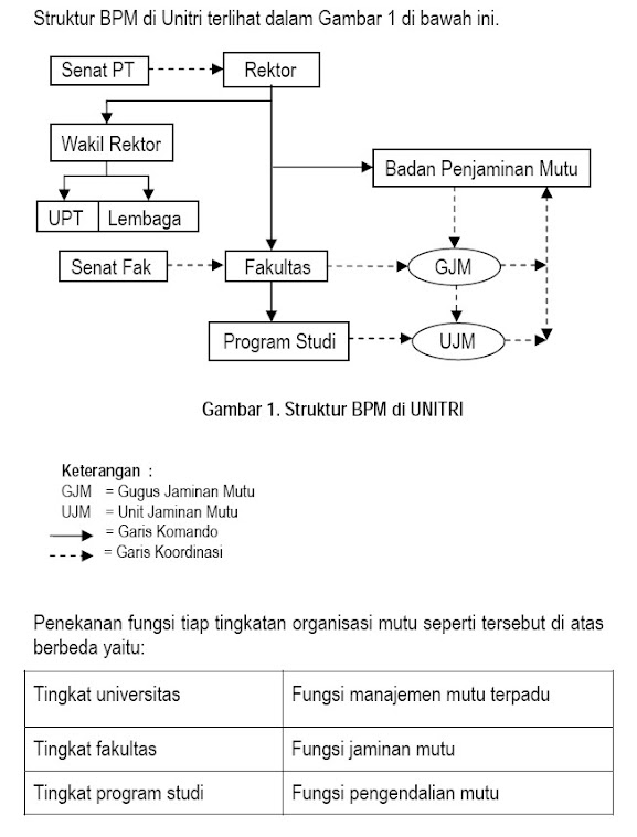 BPM UNITRI: Lambang Universitas Tribhuwana Tunggadewi