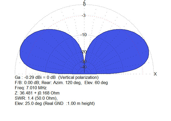 G0KYA's Amateur Radio Blog: Quarter wave verticals for HF