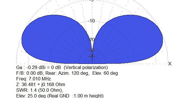 G0KYA's Amateur Radio Blog: Quarter wave verticals for HF