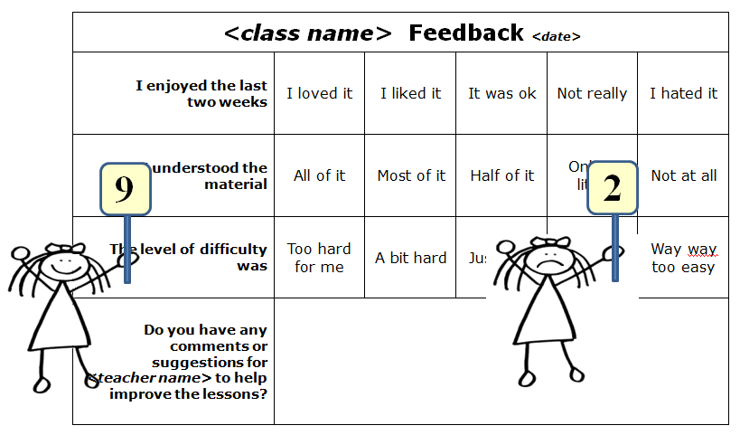 exzuberant: Putting student voice into practice