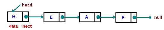 Java tutorial and Java Interview Questions and Answers: Internal ... Java tutorial and Java Interview Questions and Answers: Internal ...