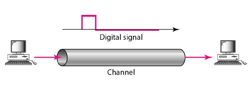 DIGITAL SIGNALS