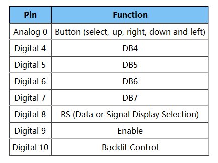 CARA MEMPROGRAM LCD KARAKTER KEYPAD SHIELD 16X2 DENGAN ARDUINO - LAB ...