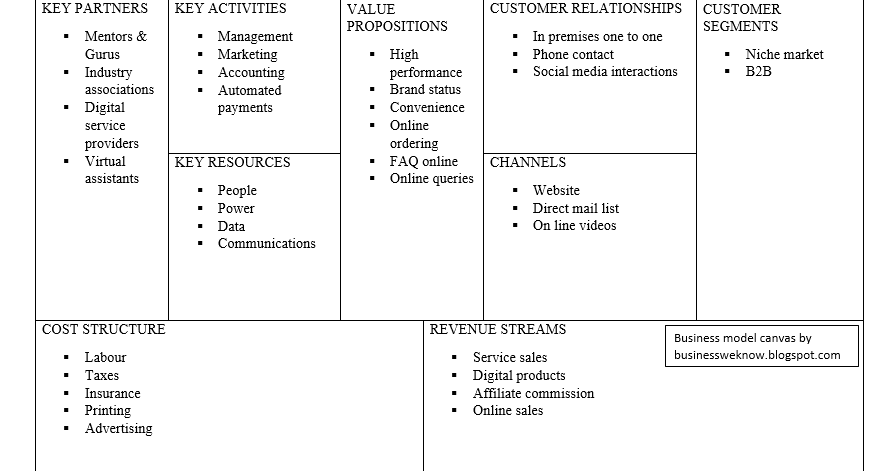 Local Service Provider Business Model Canvas Example - BUSINESS WE KNOW