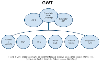 Desarrollo en GWT: Introducción a GWT
